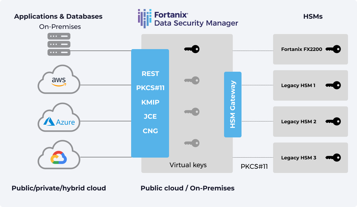 Key Management Service