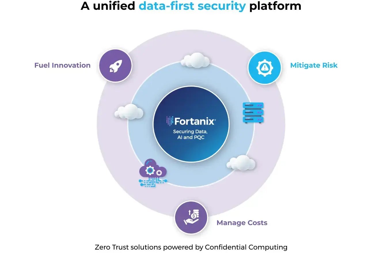 Future-Proof Data Security | Meet Fortanix at Gartner SRM Future-Proof Data Security | Meet Fortanix at Gartner SRM