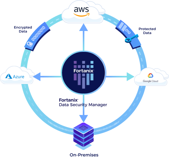 Data Encryption [Gartner_Digital][paid][LP][August 2023]